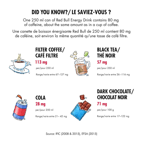 Buy Red Bull Energy Drink 355 ml (can) | Safeway Canada